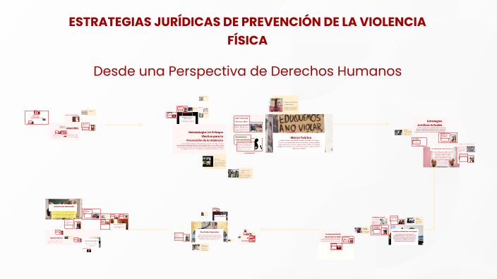 ESTRATEGIAS JURÍDICAS DE PREVENCIÓN DE LA VIOLENCIA FÍSICA by Vivian ...