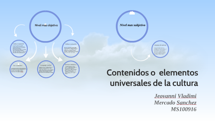 Contenidos o elementos universales de la cultura by jeovanni mercado on ...