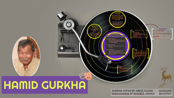 HAMID GURKHA by affan paan on Prezi