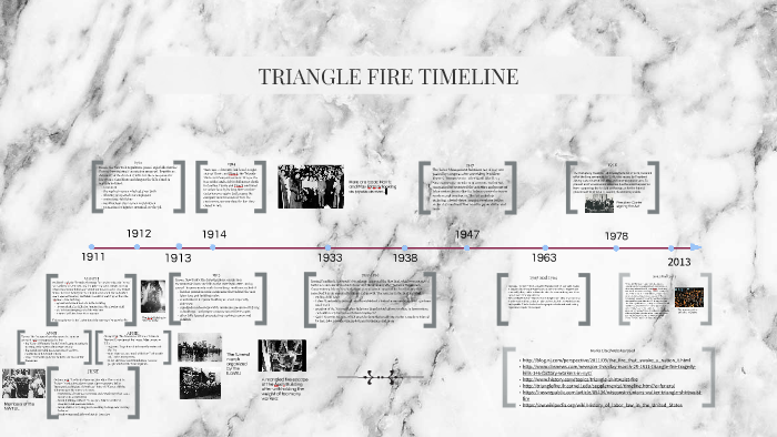 The Triangle Fire Timeline by Olivia Kenyon on Prezi