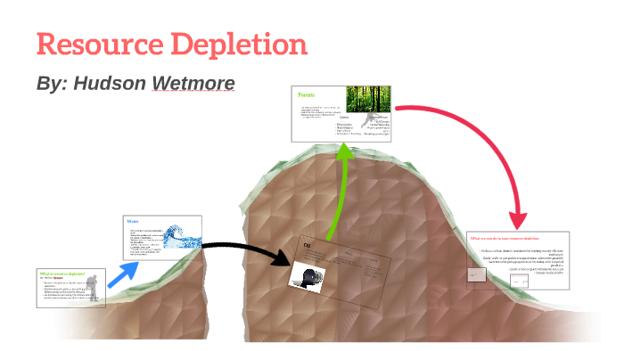 What is resource depletion? by hudson wetmore on Prezi