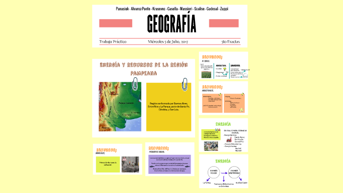 GEOGRAFÍA by Julia Zoppi on Prezi