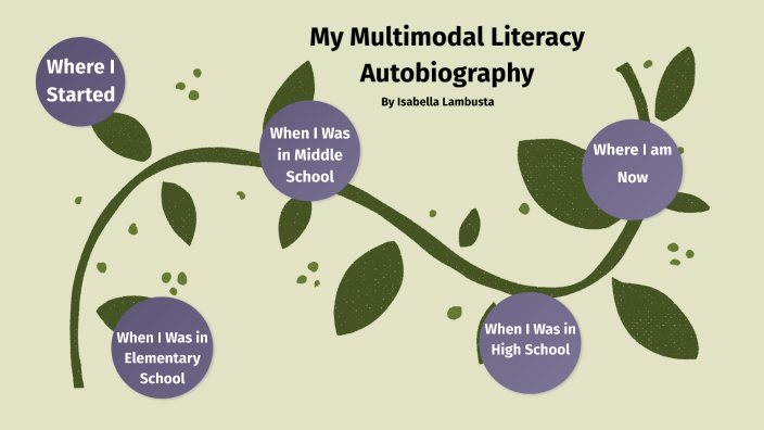 Multimodal Literacy Autobiography- Isabella Lambusta by Isabella ...