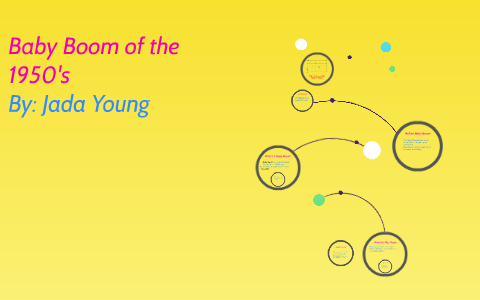 Baby Boom of the 1950's by Jada Young on Prezi