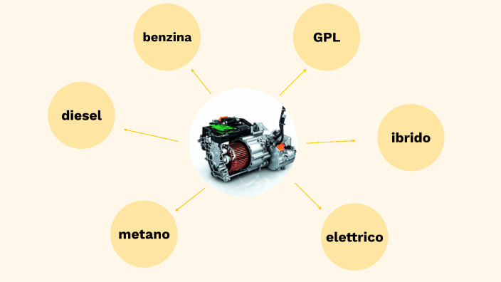 TIPOLOGIE DI MOTORI by Alice Zocchi on Prezi