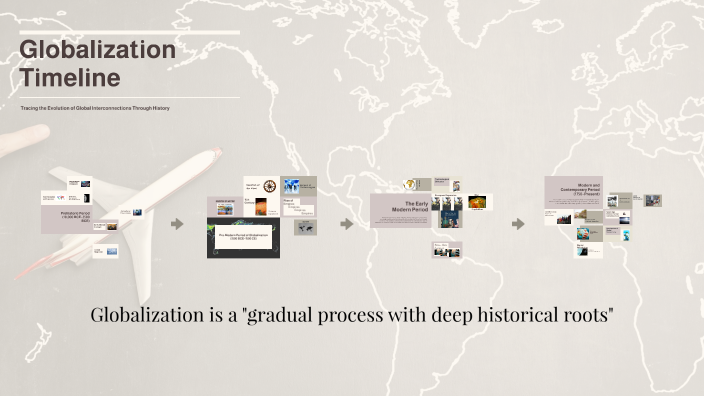 Globalization Timeline by Mila Bassu on Prezi