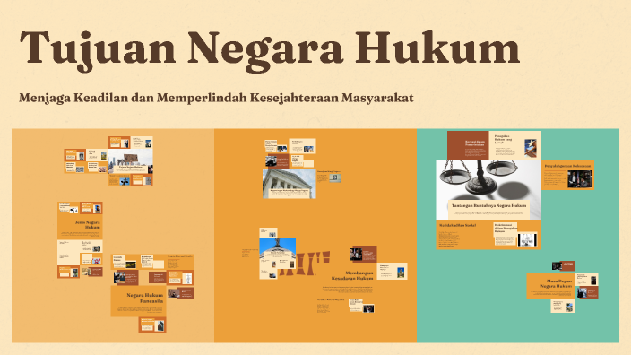 5.3 TUJUAN DAN JENIS NEGARA HUKUM by Domitila Patrica Sarera on Prezi