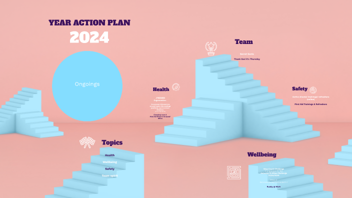 Jaar Actie Plan 2024 by Jean-François Scherer on Prezi