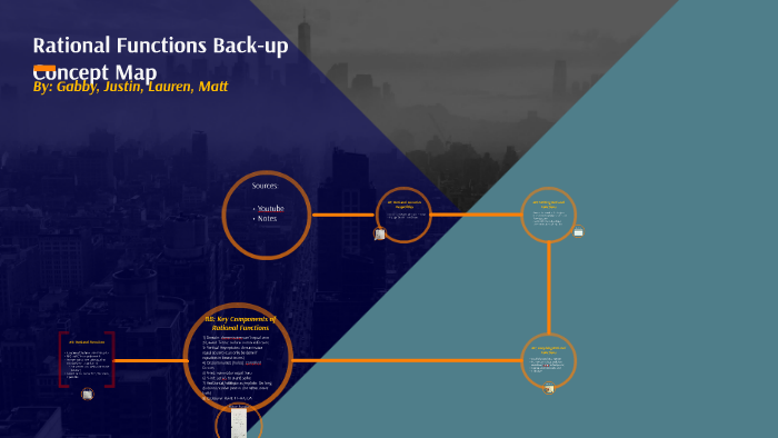 Rational Functions Concept Map by maddy mohn on Prezi