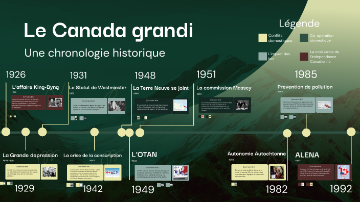 Le Canada grandi: Une chronologie historique by Simon Heidt on Prezi