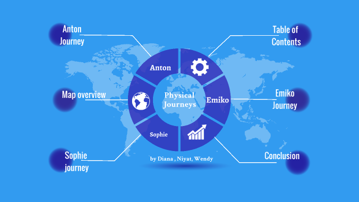 Physical Journeys by Diana Jung on Prezi