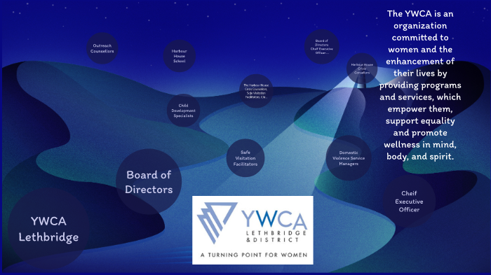 YWCA Organizational Chart by chelsea o on Prezi