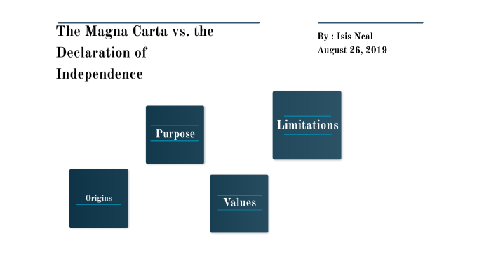 The Magna Carta and The Declaration of Independence by isis neal on Prezi