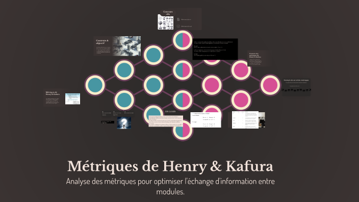 Métriques de Henry & Kafura by ali brehima cisse on Prezi