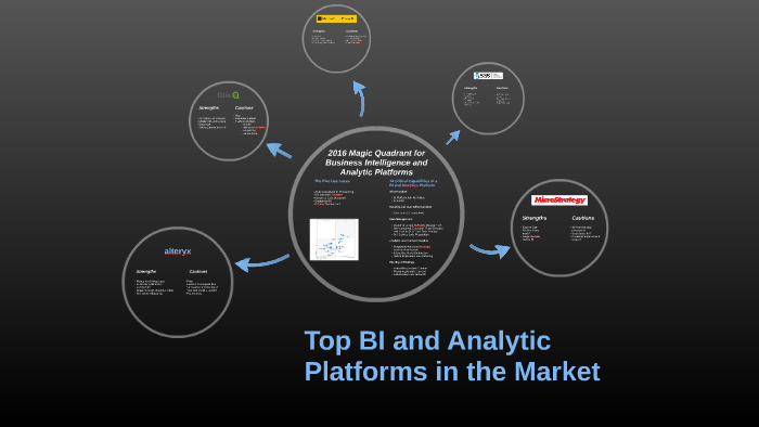 Tableau Competitors by Angie Pack on Prezi