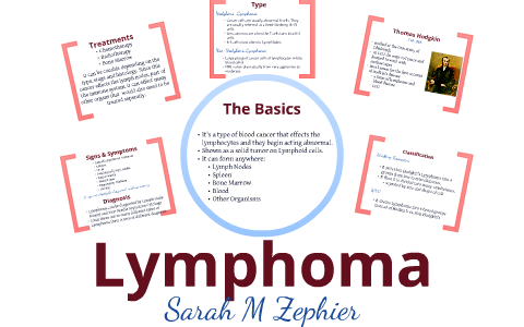 Lymphoma by Sarah Zephier