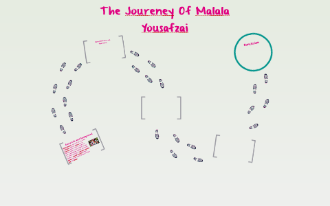 The Joureney Of Malala Yousafzai by Braylah Horace on Prezi