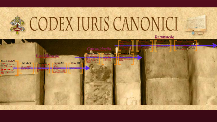 Final do Século VI by Fernanda Ferreira on Prezi