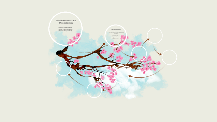 Nahomy by Nahomy Castellanos on Prezi