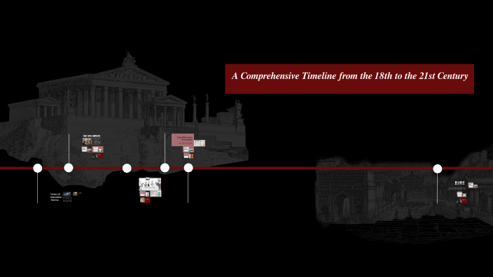 A Historical Timeline of Economics by Miroslav Leonid on Prezi