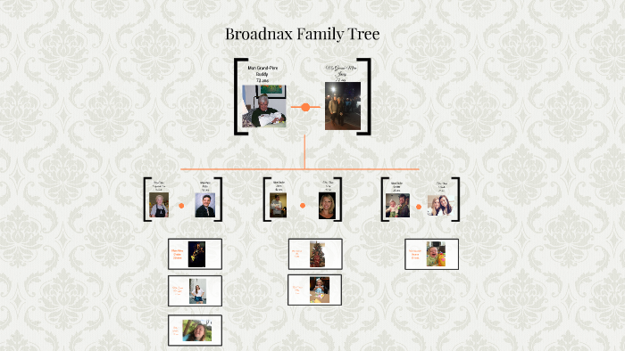 Broadnax Family Tree by Parker Brown on Prezi