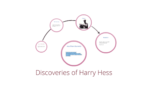 Discoveries and ideas of Harry Hess and Alfred Wegener by bristol ...