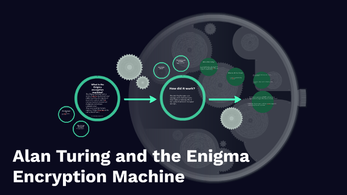 Alan Turing and the Enigma Encryption Machine by Folu Odediran on Prezi