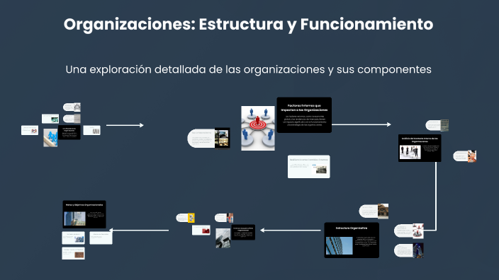 Organizaciones: Estructura y Funcionamiento by wanda baigorria on Prezi
