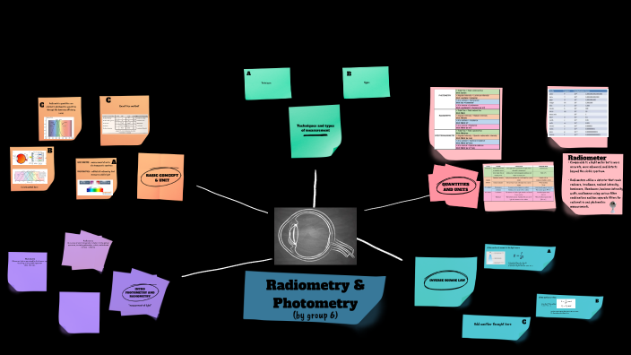OPTICS by NURFATEHA SYAZWANIE on Prezi
