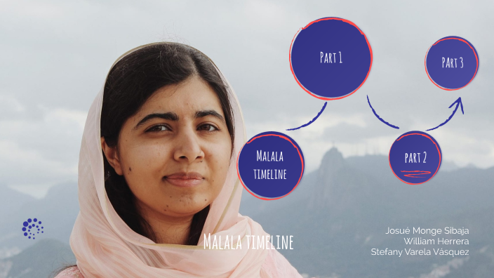 Malala timeline by William Herrera R on Prezi