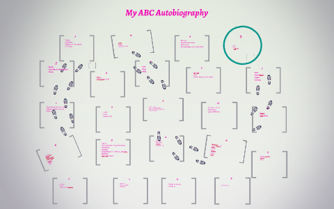 My ABC Autobiography by Ashlynne Ross on Prezi