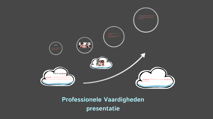 Professionele Vaardigheden presentatie by Kelly de Bruyn on Prezi