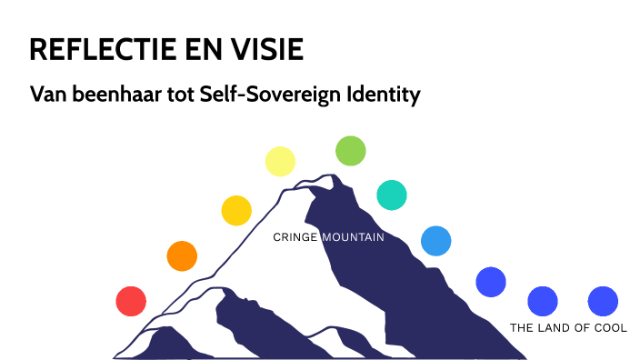 Cringe Mountain to the Land of Cool by Inge Vrencken on Prezi
