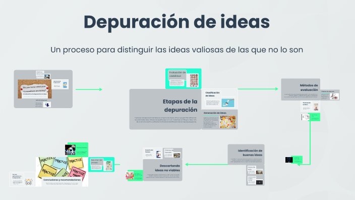 Depuración de ideas by Bryant Chavez on Prezi