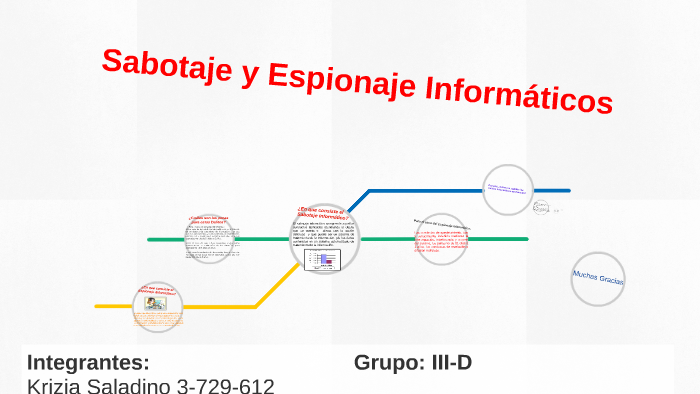Sabotaje y Espionaje Informáticos by ayeishka angulo on Prezi