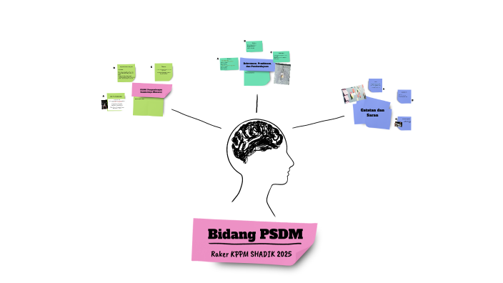 Proker PSDM by Fau Ziah on Prezi