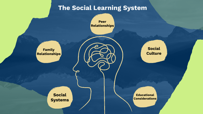 The Social Learning System by Tony Chan on Prezi