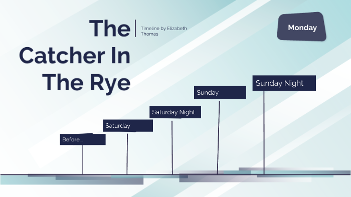 The Catcher in The Rye Timeline by Elizabeth Thomas on Prezi
