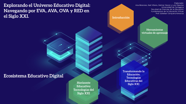 Explorando el Universo Educativo Digital: Navegando por EVA, AVA, OVA y ...
