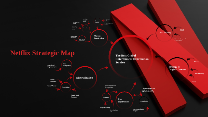 Netflix Strategic Map by Felicia Wong on Prezi