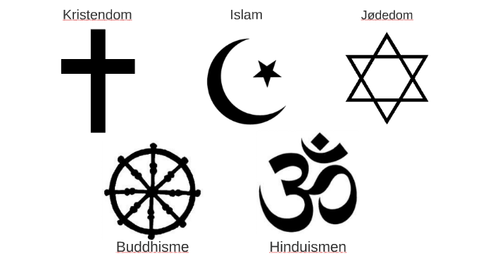 Kristendom by Ole Einar Dalen on Prezi