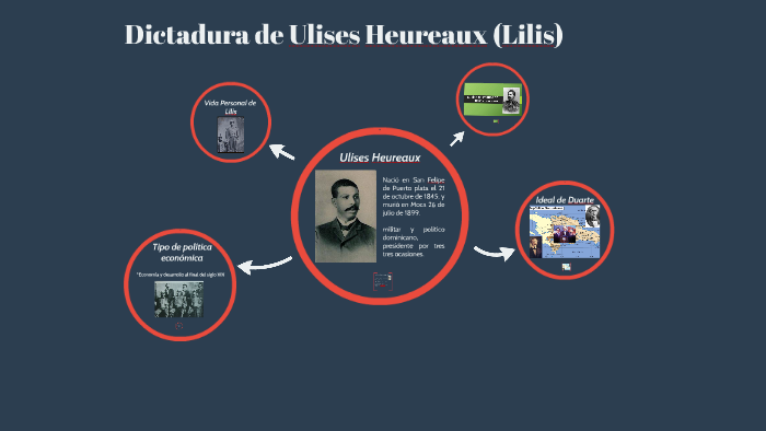 Dictadura de Ulises Heureaux by yudelkys Perez on Prezi