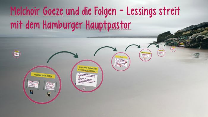 Was war eigentlich der Fragmentenstreit? by Jonas Johnsen on Prezi