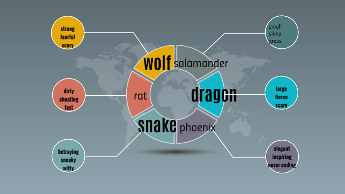 Ender's Game symbolism by Jared Lalonde on Prezi