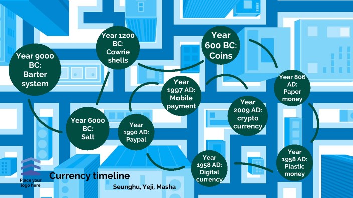 currency timeline by Seunghu Oh on Prezi