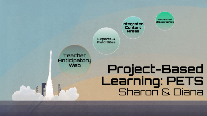 Project-Based Learning Unit by Sharon Forester on Prezi
