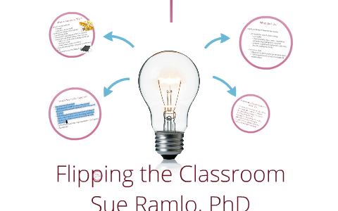 Flipped classroom_Ramlo_3-2-2013 by Susan Ramlo on Prezi