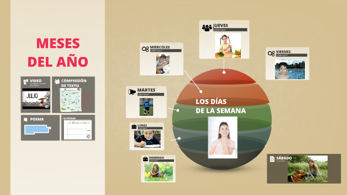 Meses del ano y dias de la semana by Catherine Cathy on Prezi