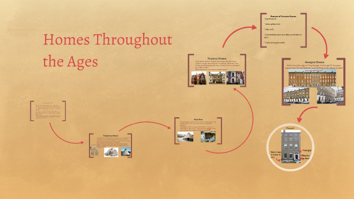 Homes Throughout the Ages by Siobhan Foley on Prezi