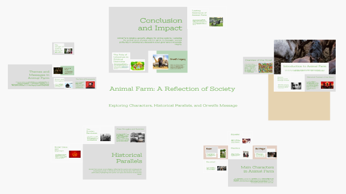 Animal Farm: A Reflection of Society by Sarah Hansen on Prezi